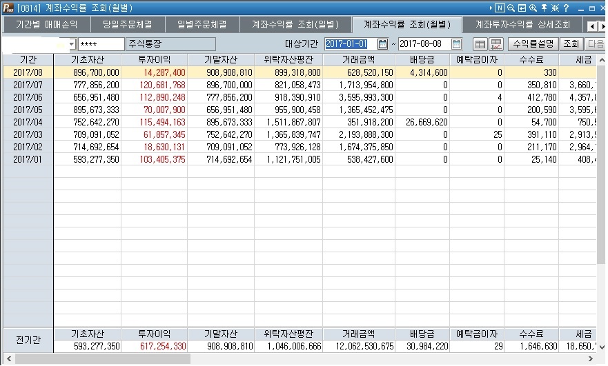 2017년 주식투자 월간 수익률 투자일기 커뮤니티 팍스넷 증권포털